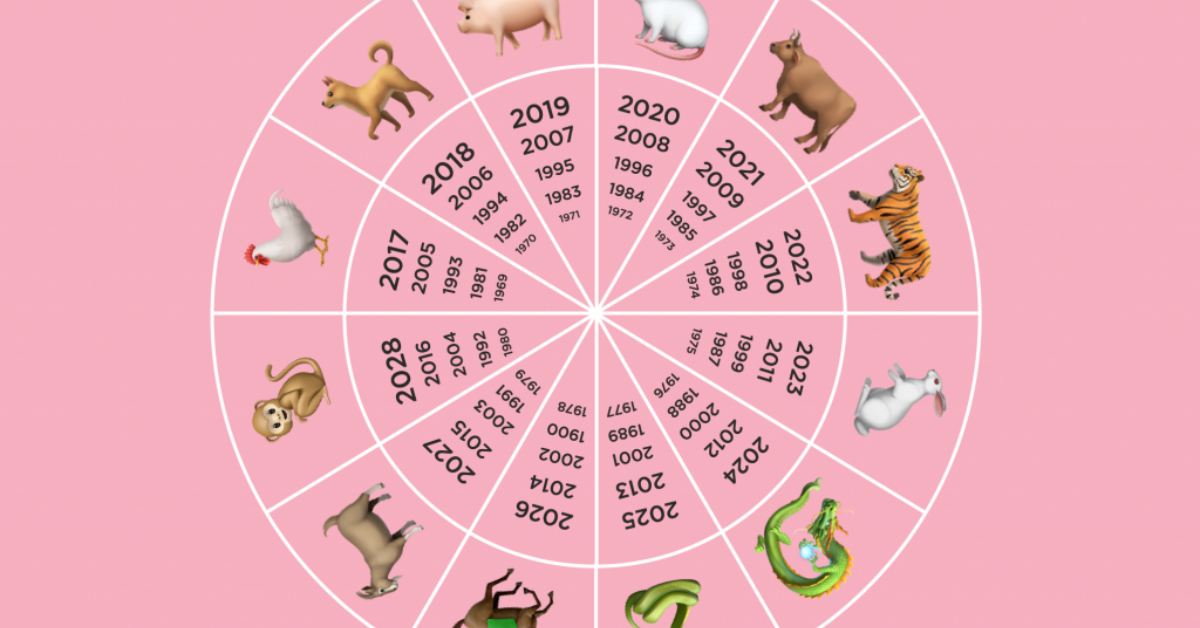 Il lato oscuro di ogni animale nell'oroscopo cinese
